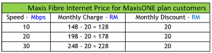 Maxis Home Fibre Promotion | Latest Maxis fibre internet promotion ...